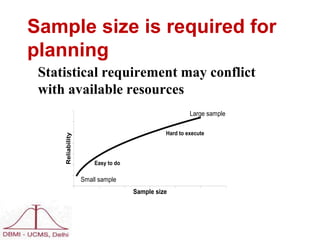 Designs and sample size in medical resarch | PPT