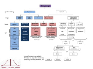 Designs and sample size in medical resarch | PPT