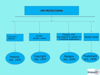 Industrial Designs and Trademarks Presentation | PPT