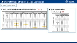 Design Scheme for Superstructure of 70m Approach Bridge Using Upward ...