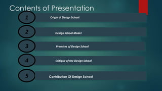 Design school of strategic management | PPT