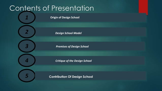 Design school of strategic management | PPT