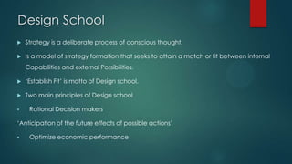 Design school of strategic management | PPT