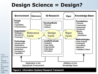 Design Science Introduction | PPT