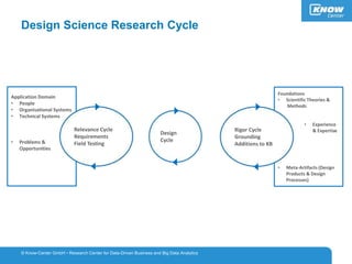 Design Science Research | PPTX