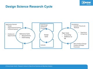 Design Science Research | PPTX