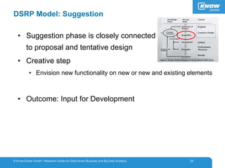 Design Science Research | PPTX