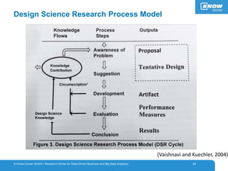Design Science Research | PPTX
