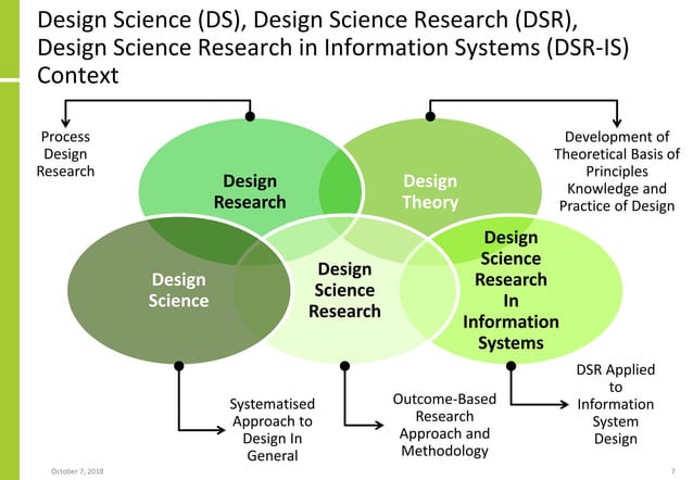 Design Science and Solution Architecture | PDF
