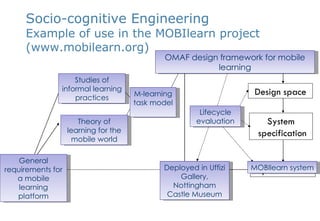 Design Science Of Learning | PPT