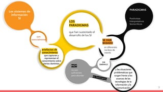 El paradigma DSR: Design Science Research | PDF