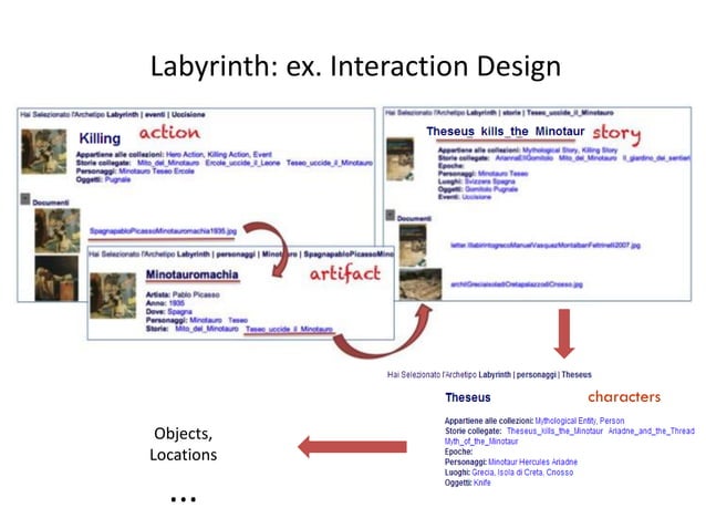 Design Semantics 2014 | PPT