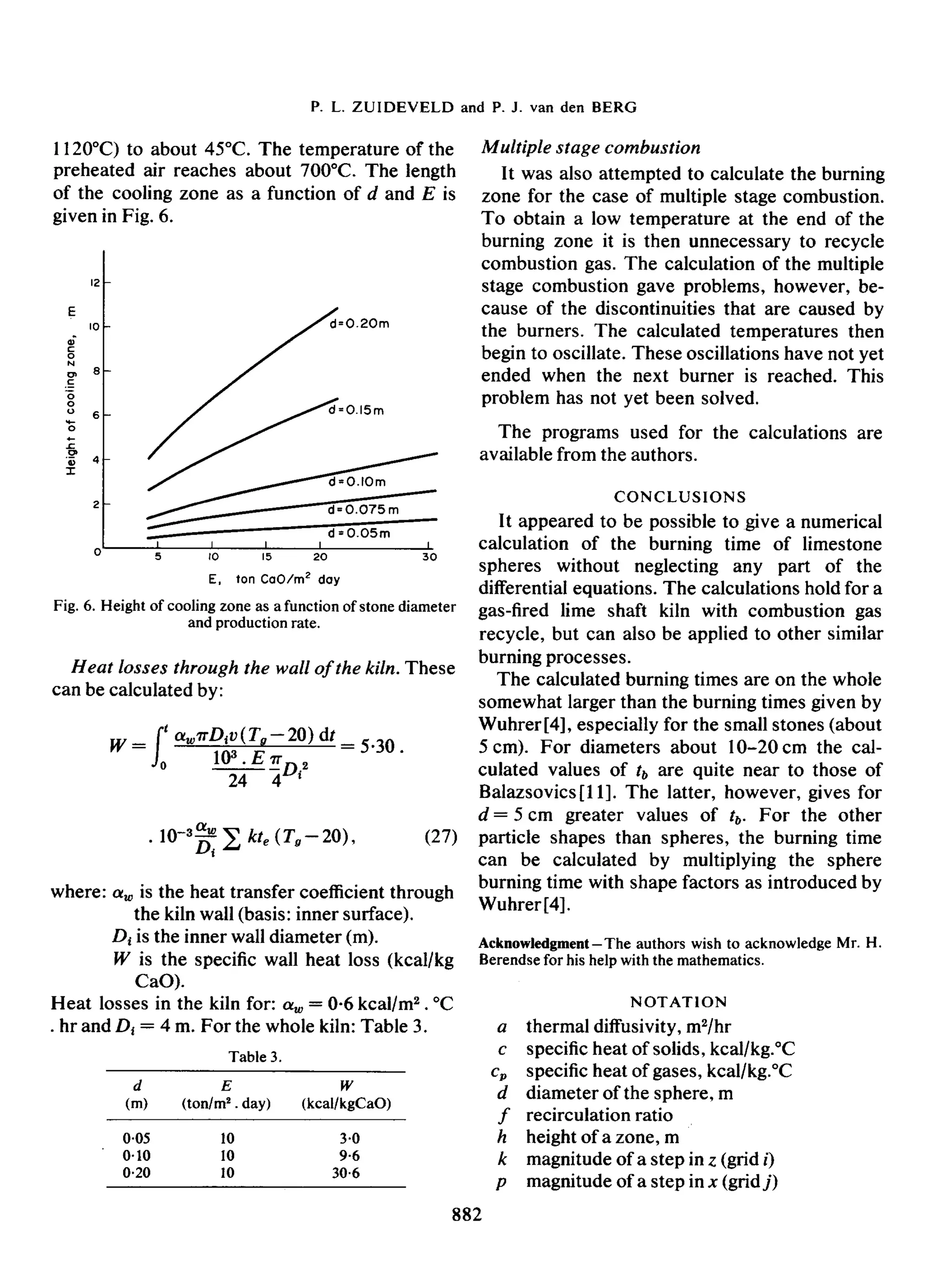Design shaft kiln | PDF