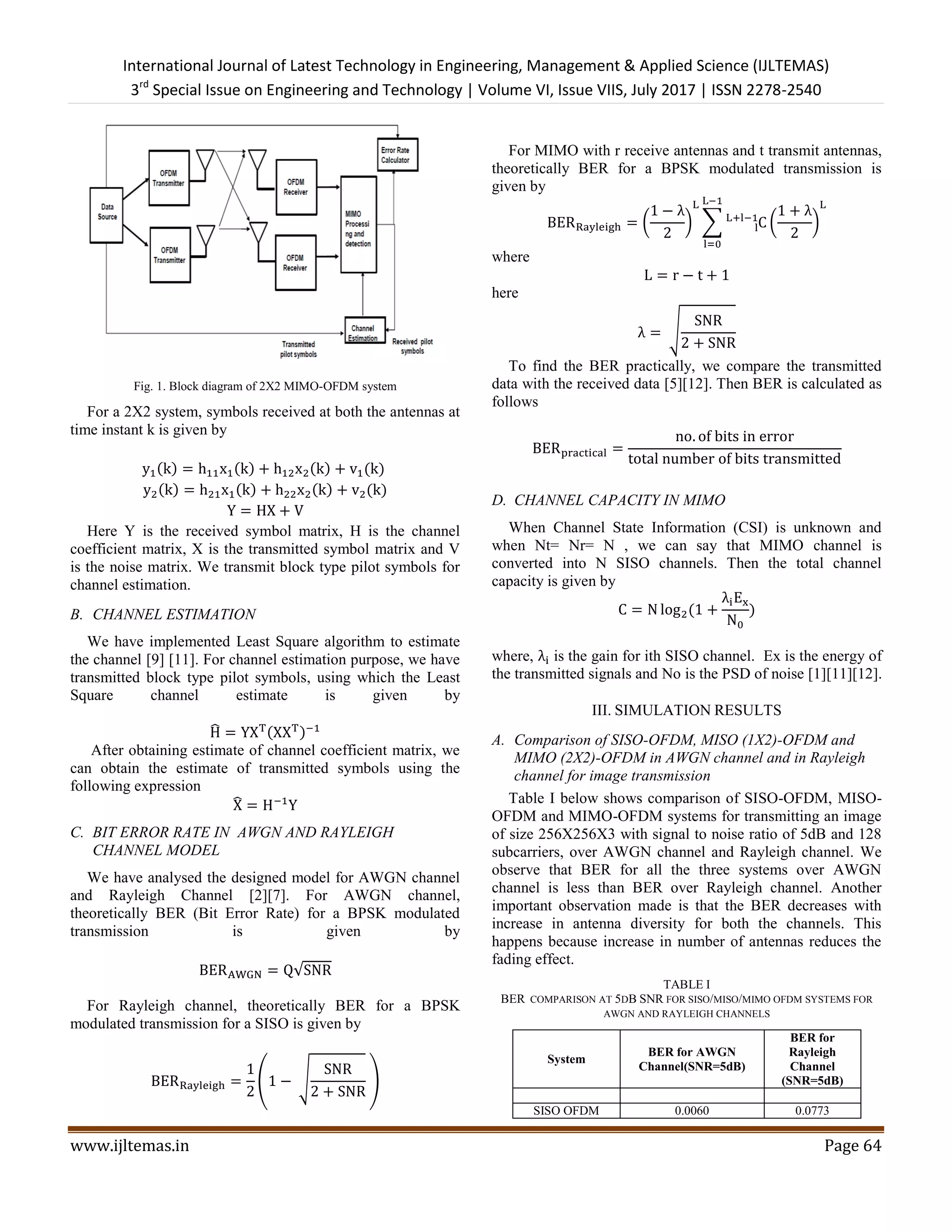 Design simulation and evaluation of siso miso mimo ofdm systems | PDF