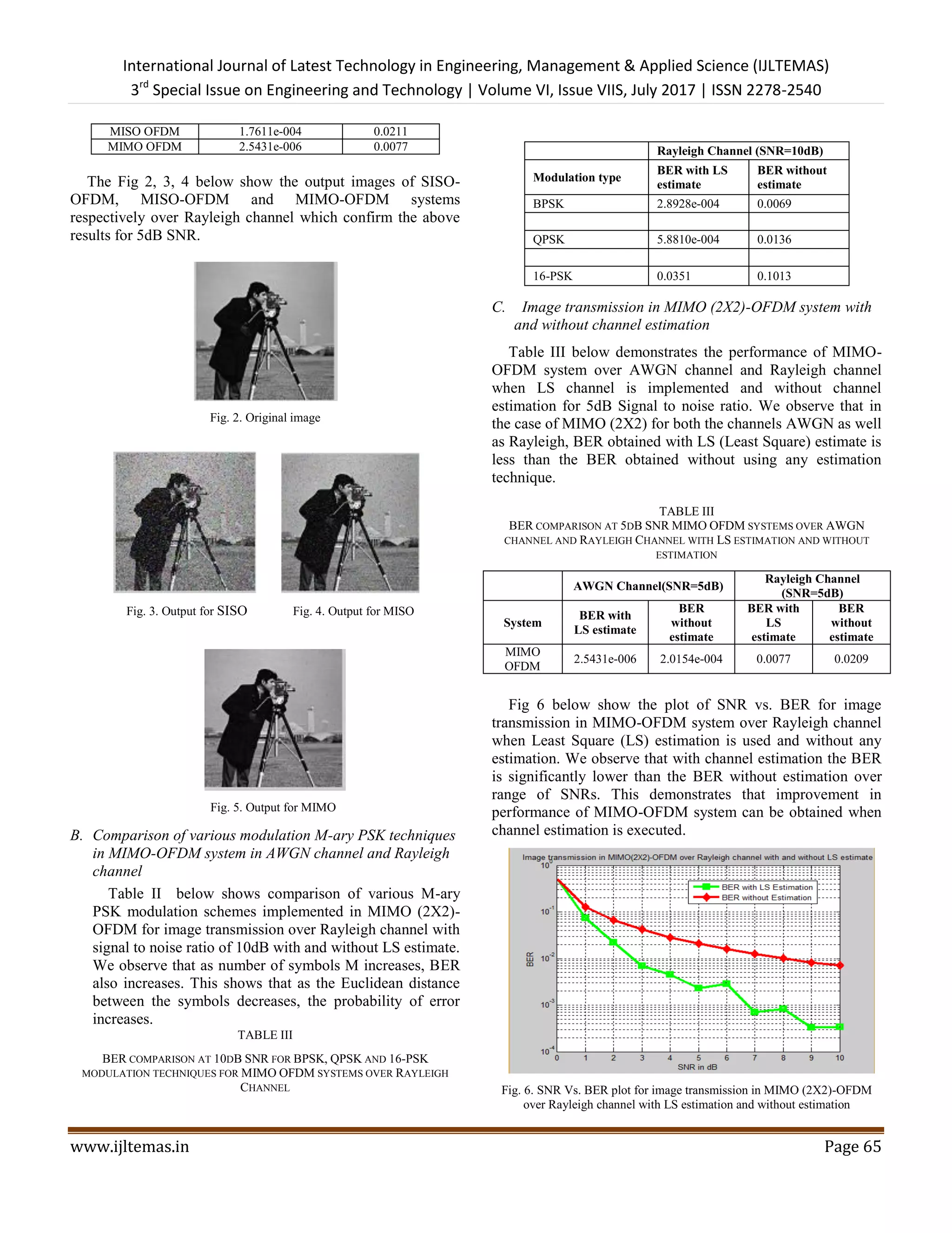 Design simulation and evaluation of siso miso mimo ofdm systems | PDF