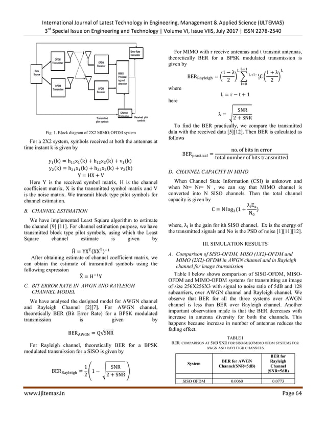 Design simulation and evaluation of siso miso mimo ofdm systems | PDF