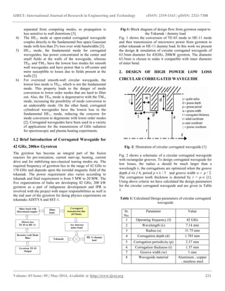 Design & simulation of low loss circular corrugated waveguide for 42 ...