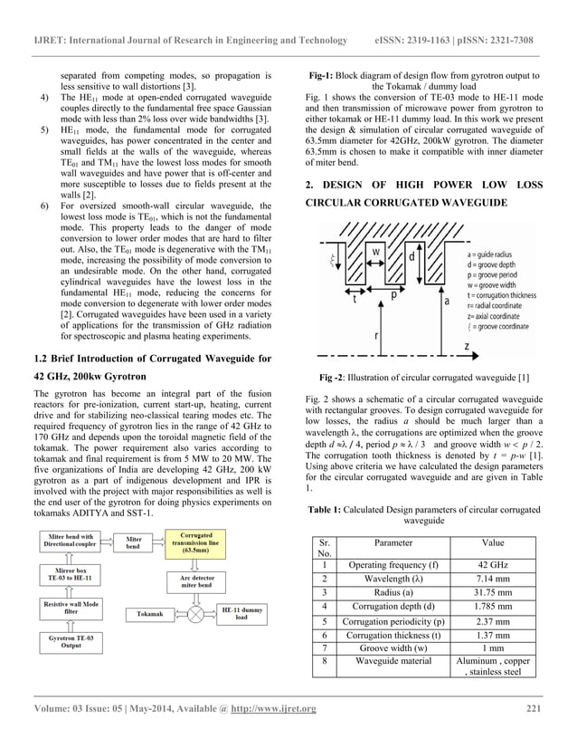 Design & simulation of low loss circular corrugated waveguide for 42 ...