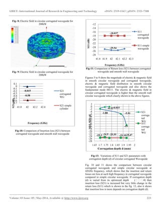 Design & simulation of low loss circular corrugated waveguide for 42 ...