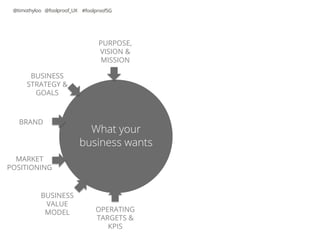 What is Experience Strategy? by Tim Loo for DesignSingapore Council | PPT