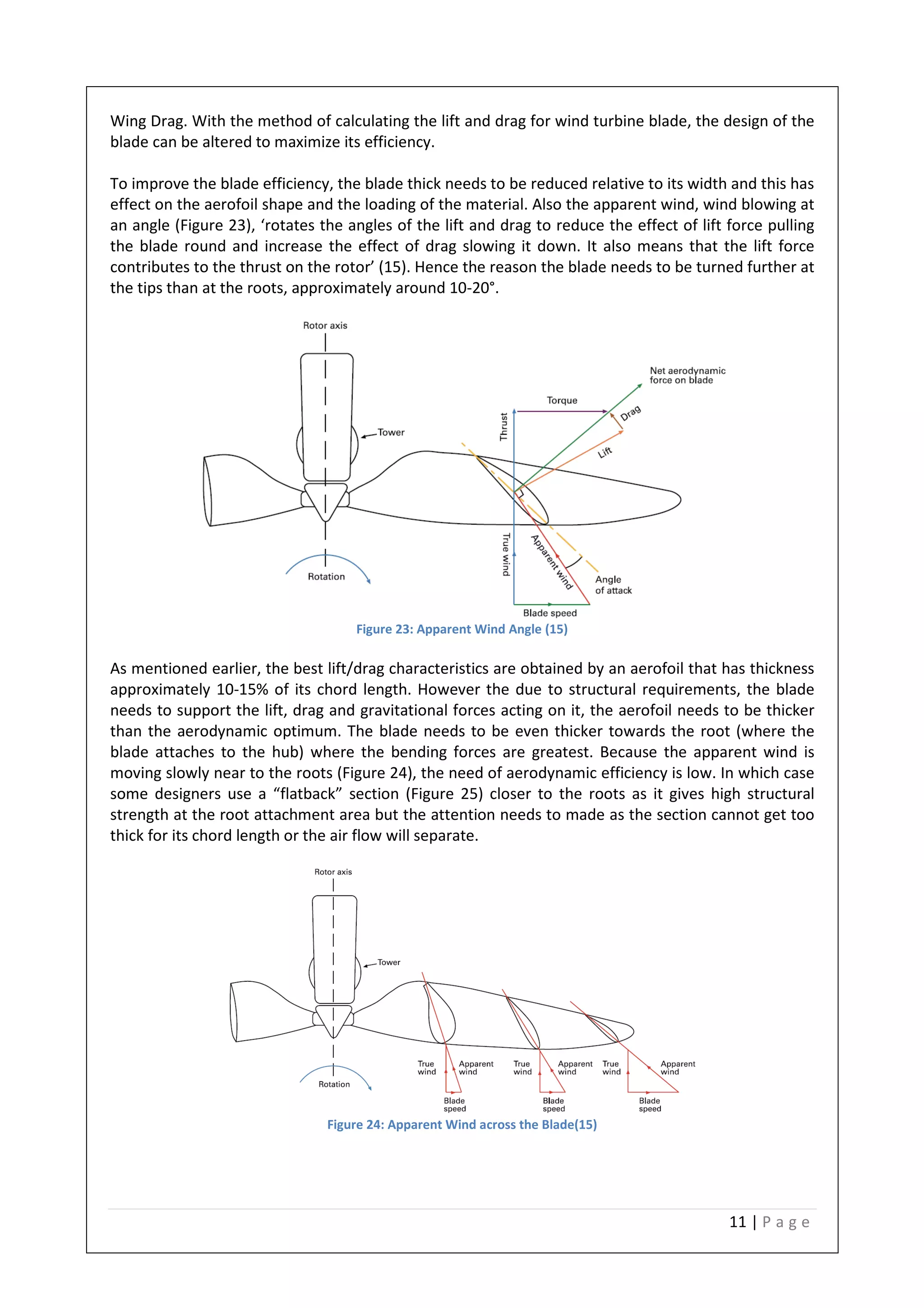 Design small scale wind turbine for home electricity generation | PDF