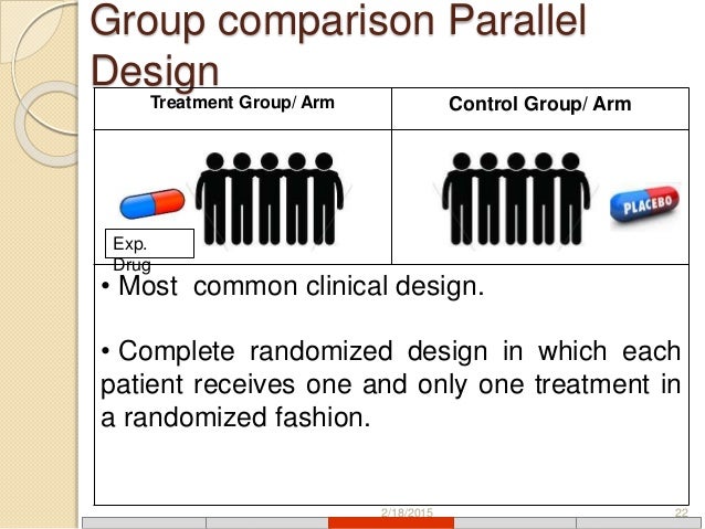 Designs of clinical trials