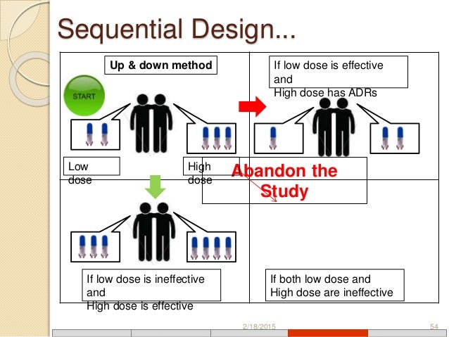 What Is Sequential Study What Is Sequential Study