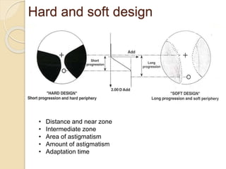 Design's of pal's | PPTX