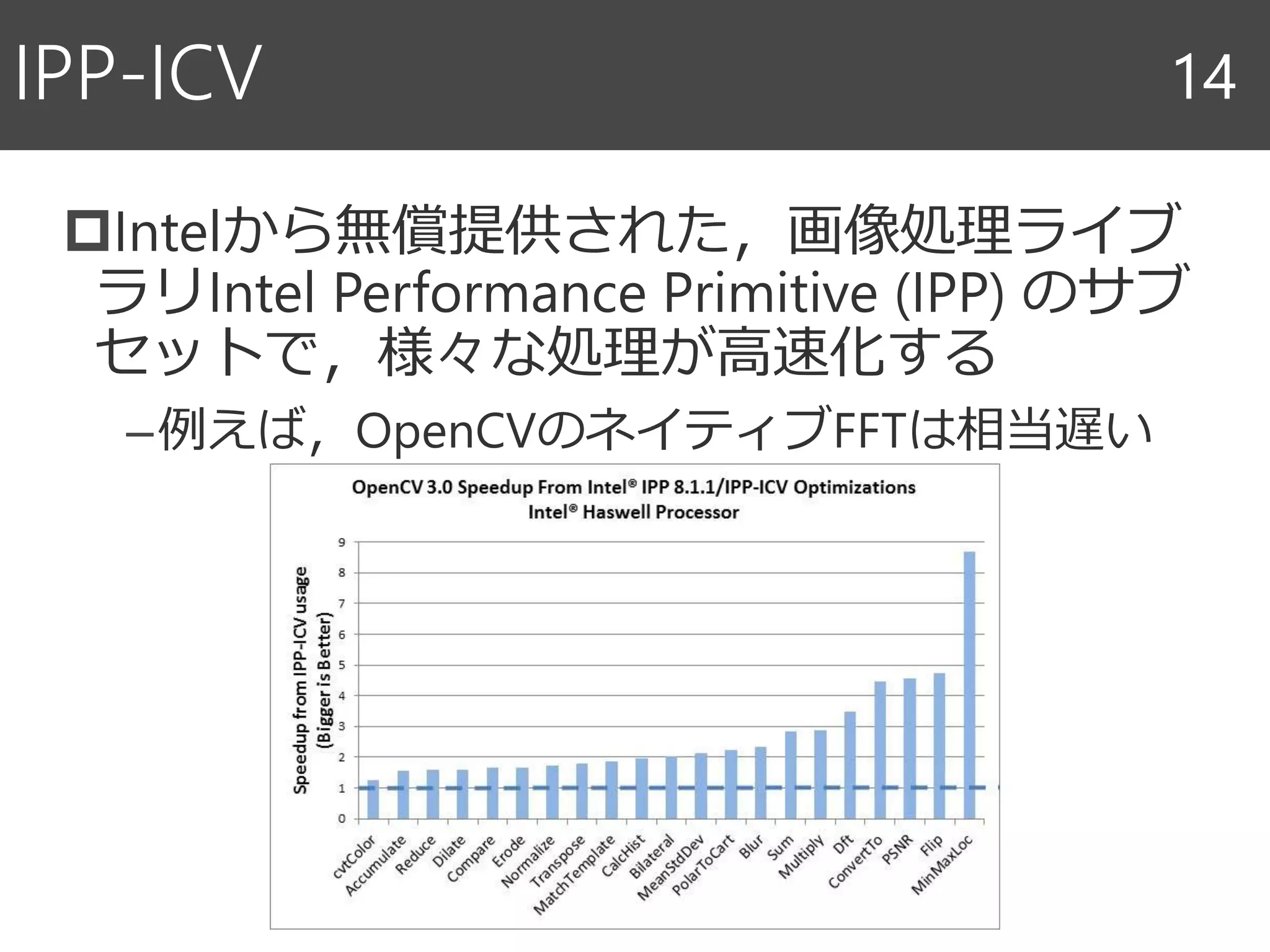 画像処理ライブラリ OpenCV で 出来ること・出来ないこと | PPTX