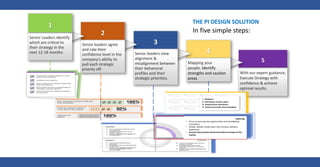 Design Solution | PPT