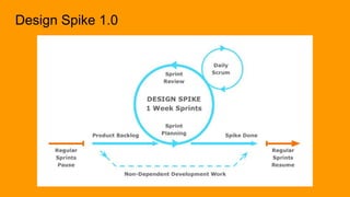 Design Spikes for the Dual-Track Agile Process | PPT