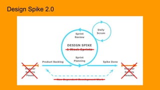 Design Spikes for the Dual-Track Agile Process | PPT
