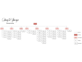 Design Sponge Deck | PPT