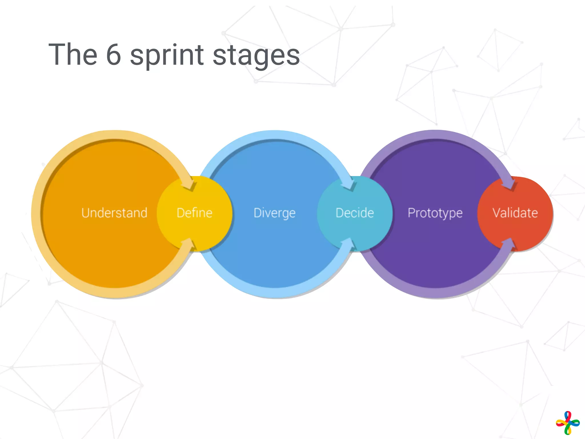 Google Design sprint | PDF