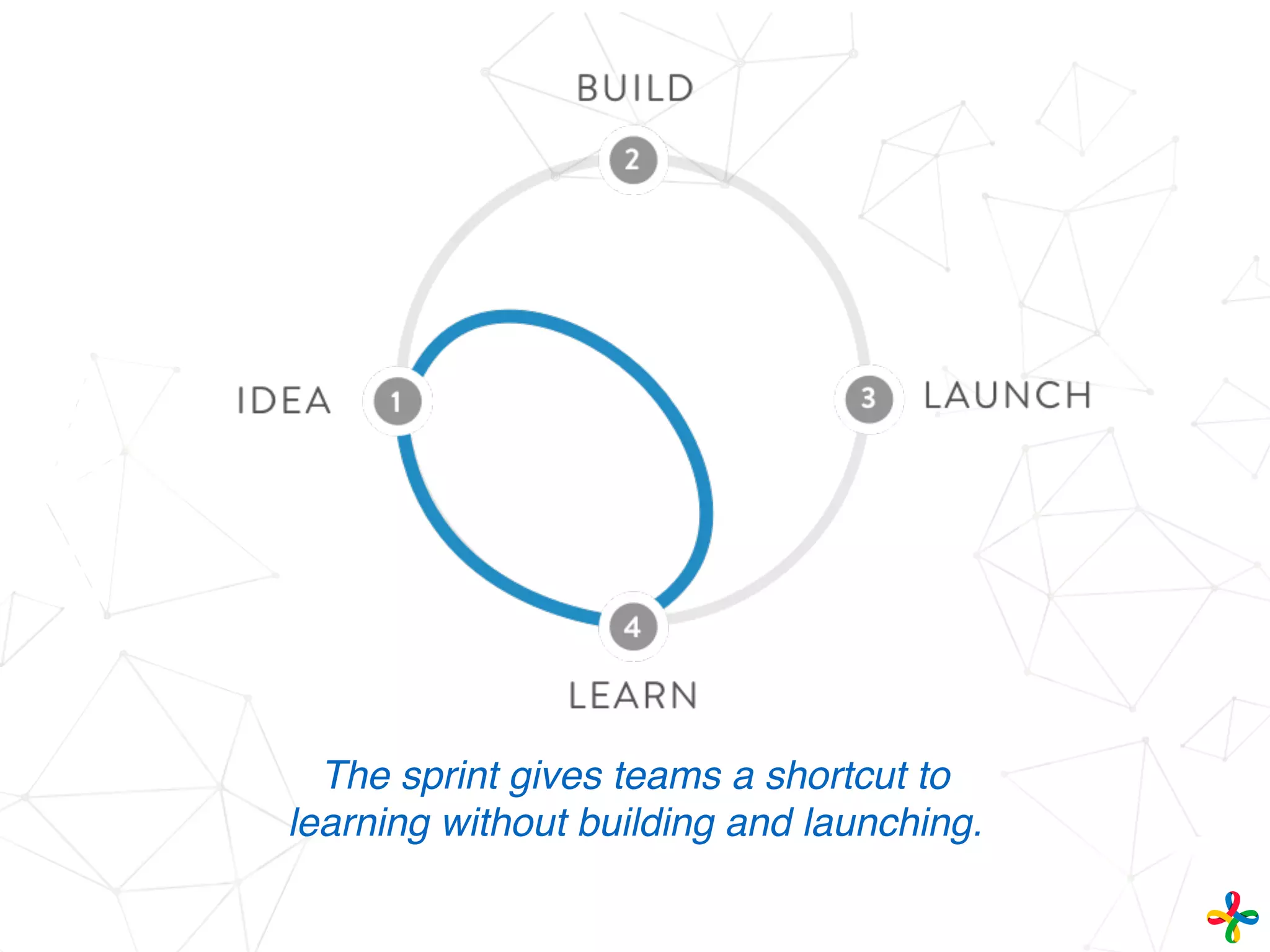 Google Design sprint | PDF