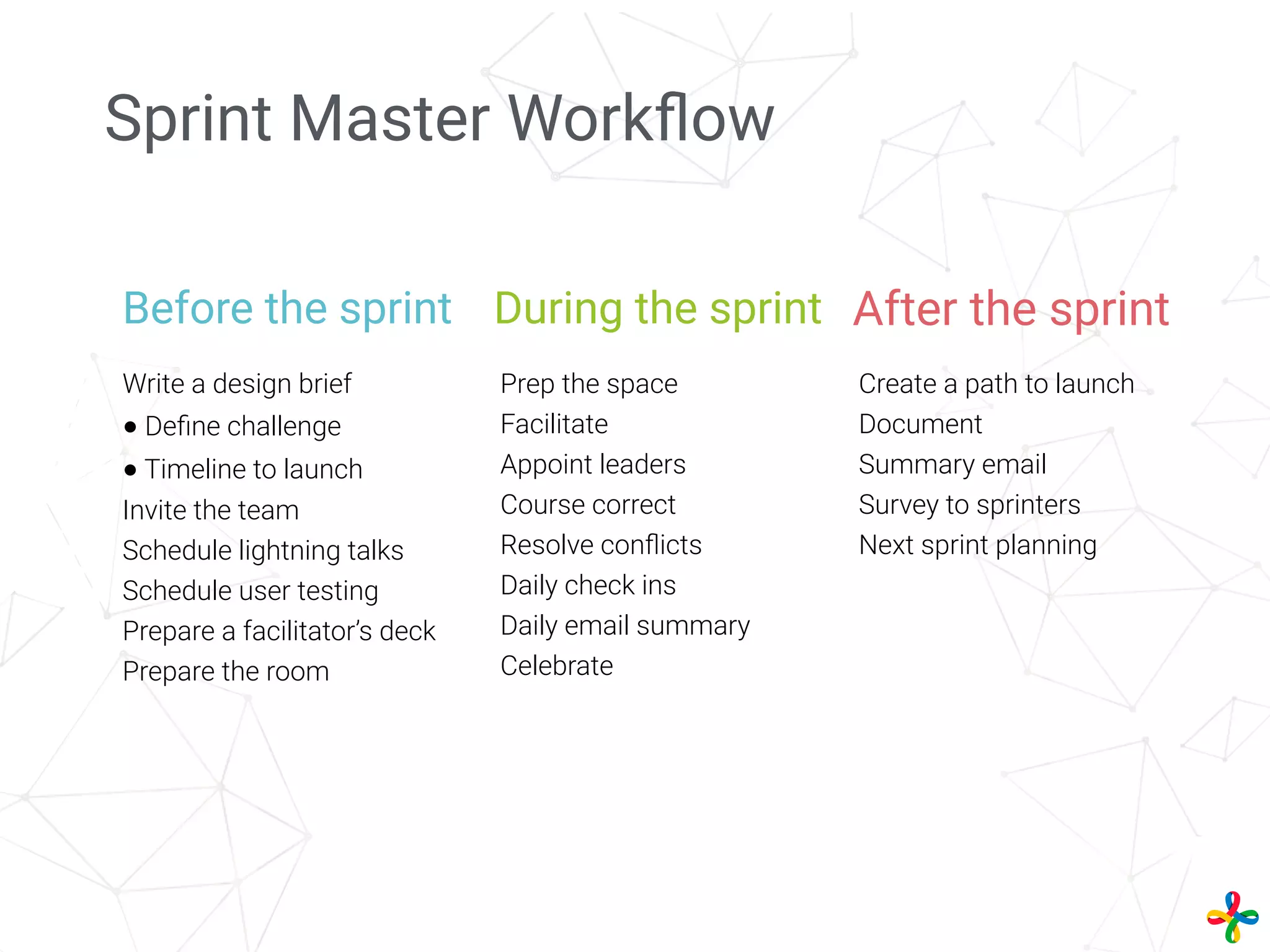 Google Design sprint | PDF