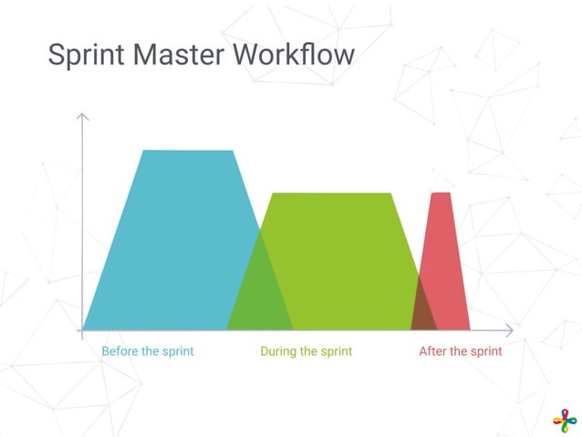 Google Design sprint | PDF