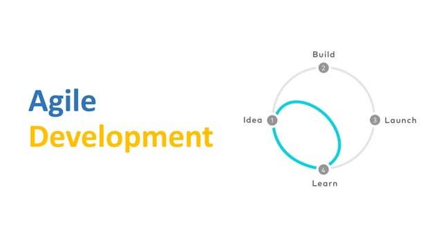 Design Sprint Method | PPTX