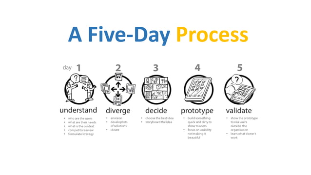 Design Sprint Method | PPTX