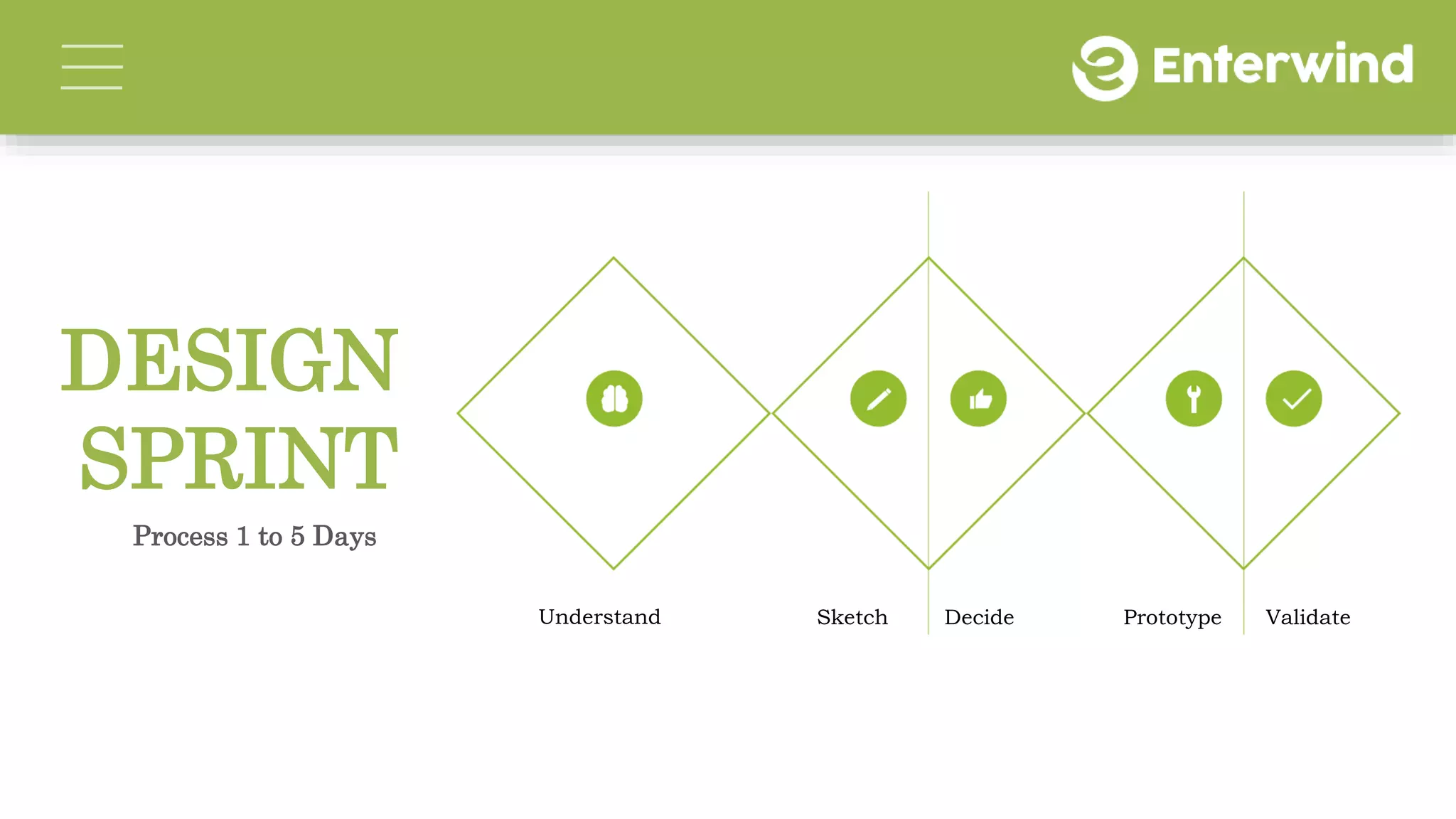Guide to Design Sprint | PPTX