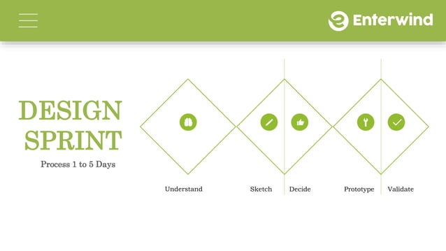 Guide to Design Sprint | PPTX
