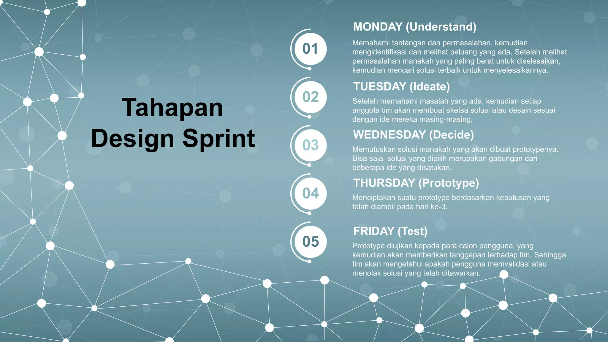 Design sprint | PPT