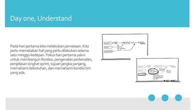 Design Sprint Ppt