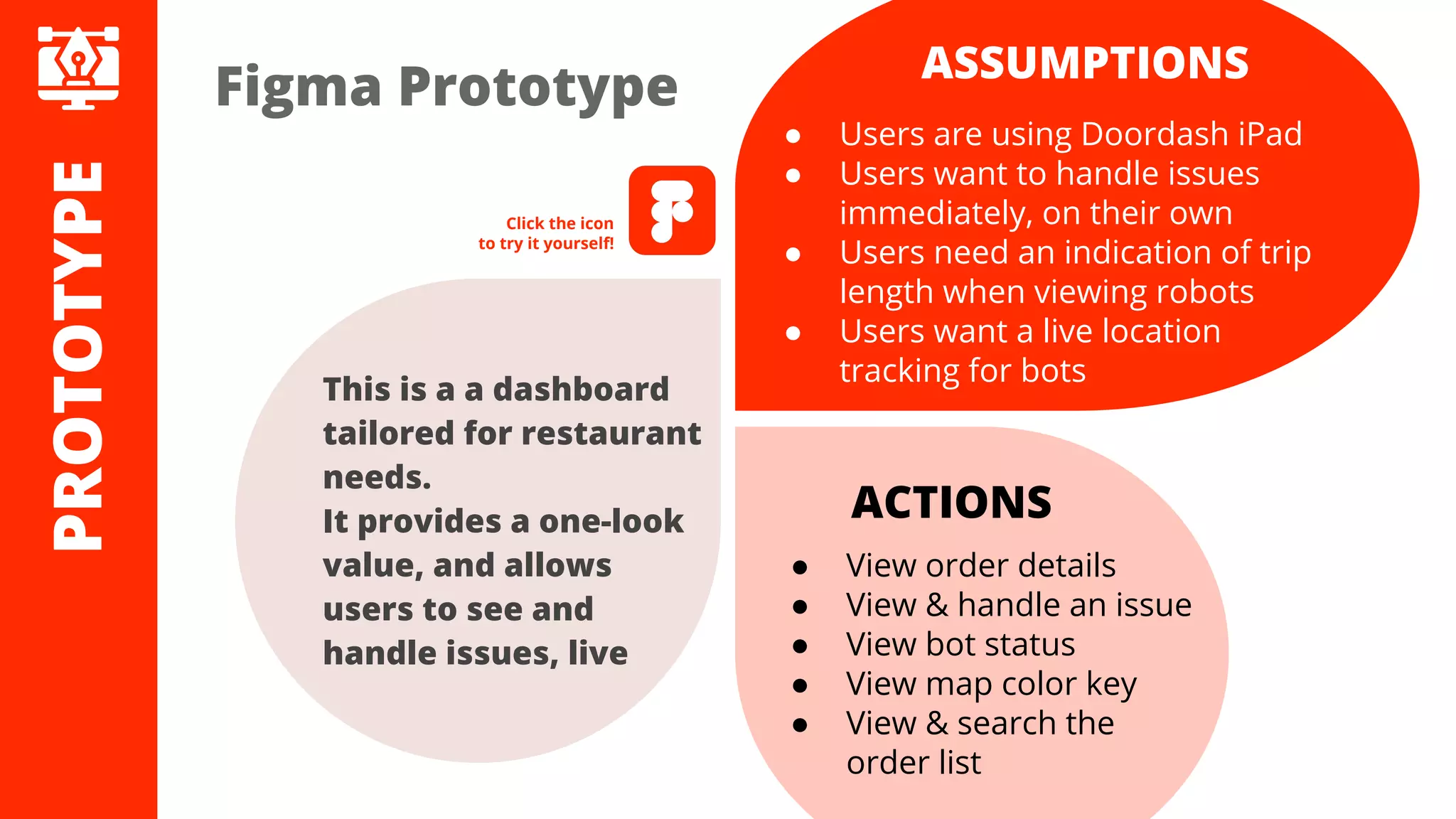 Design sprint | Prototype | PDF | Robotics | Technology & Computing