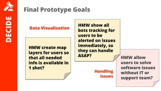 Design sprint | Sketch | PPT