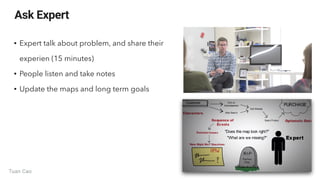 Design sprint- Step by Step guide | PDF