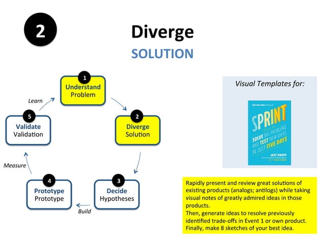 Google’s 5-Day Design Sprint: Event 2 – DIVERGE (Conceptual Solutions ...