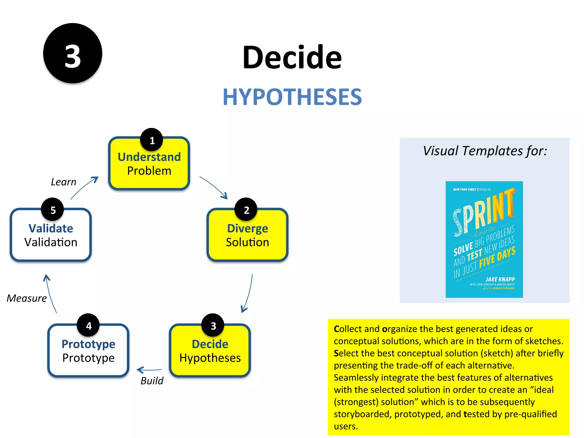 Google’s 5-Day Design Sprint: Event 3 – DECIDE (Best Conceptual ...