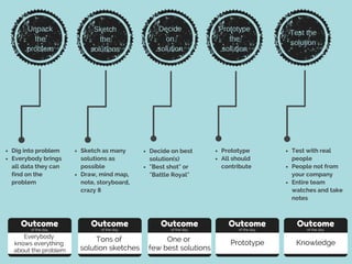 Design sprint info deck | PPT