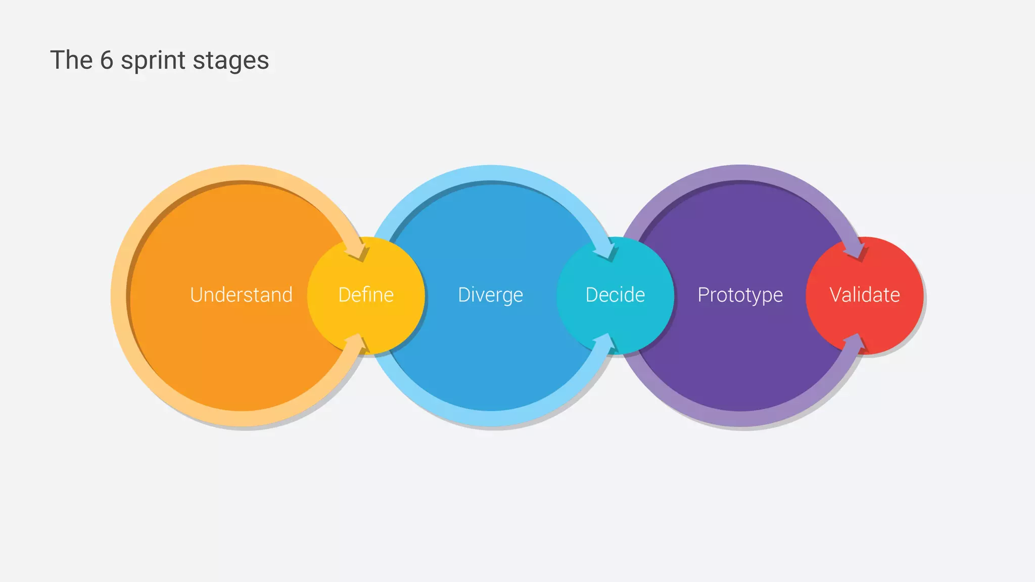 Design Sprint Methods | PDF